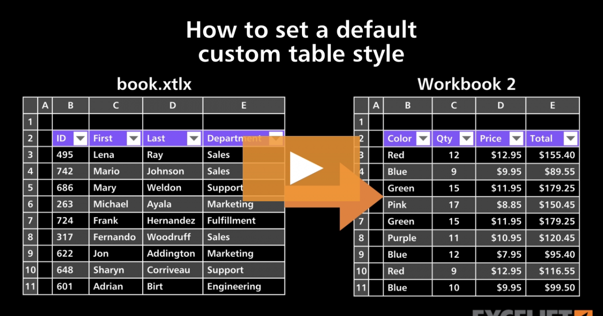 How To Set A Default Custom Table Style Exceljet